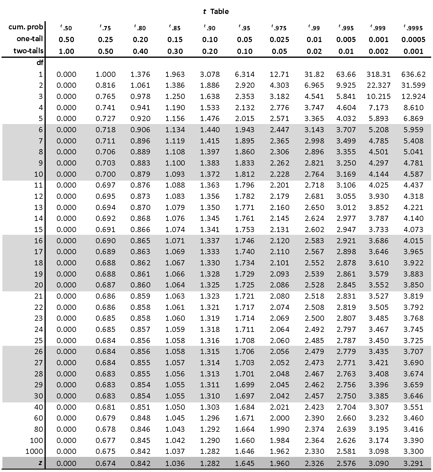 Example Of Hypothesis Testing Statistics With Jamovi Example Of Hypothesis Testing Statistics With Jamovi